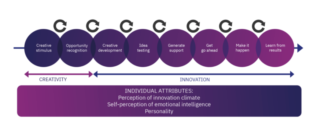 What is intrapreneurship? Is it different from entrepreneurship? - The ...