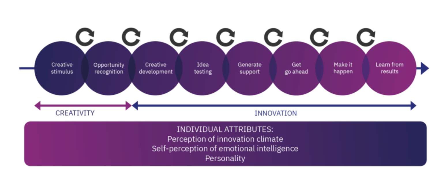 What is intrapreneurship? Is it different from entrepreneurship? - The ...