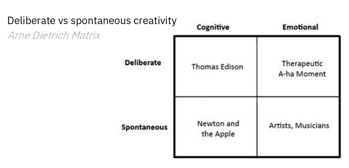 Creative thinking: how to make the most of your creative brain