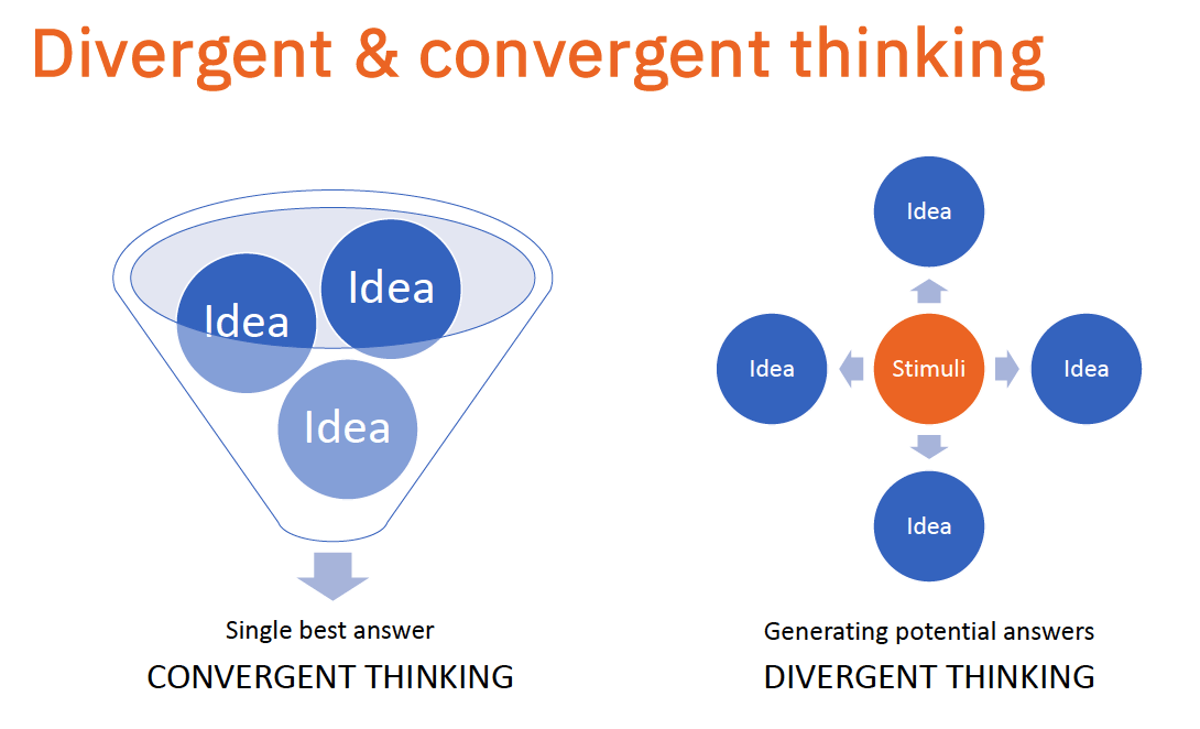 Creative thinking: how to make the most of your creative brain