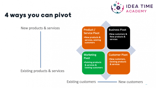 Innovation Masterclass: How to Pivot - The Big Bang Partnership