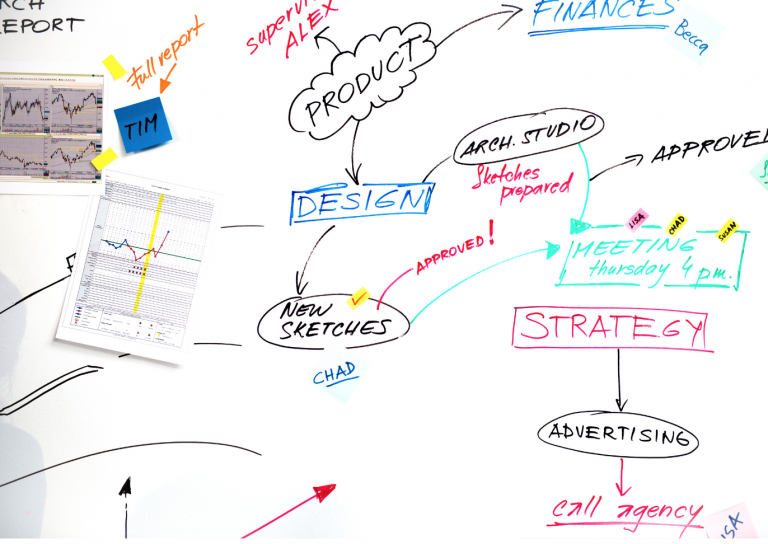 How to Get Ideas Flowing in Online Meetings - The Big Bang Partnership
