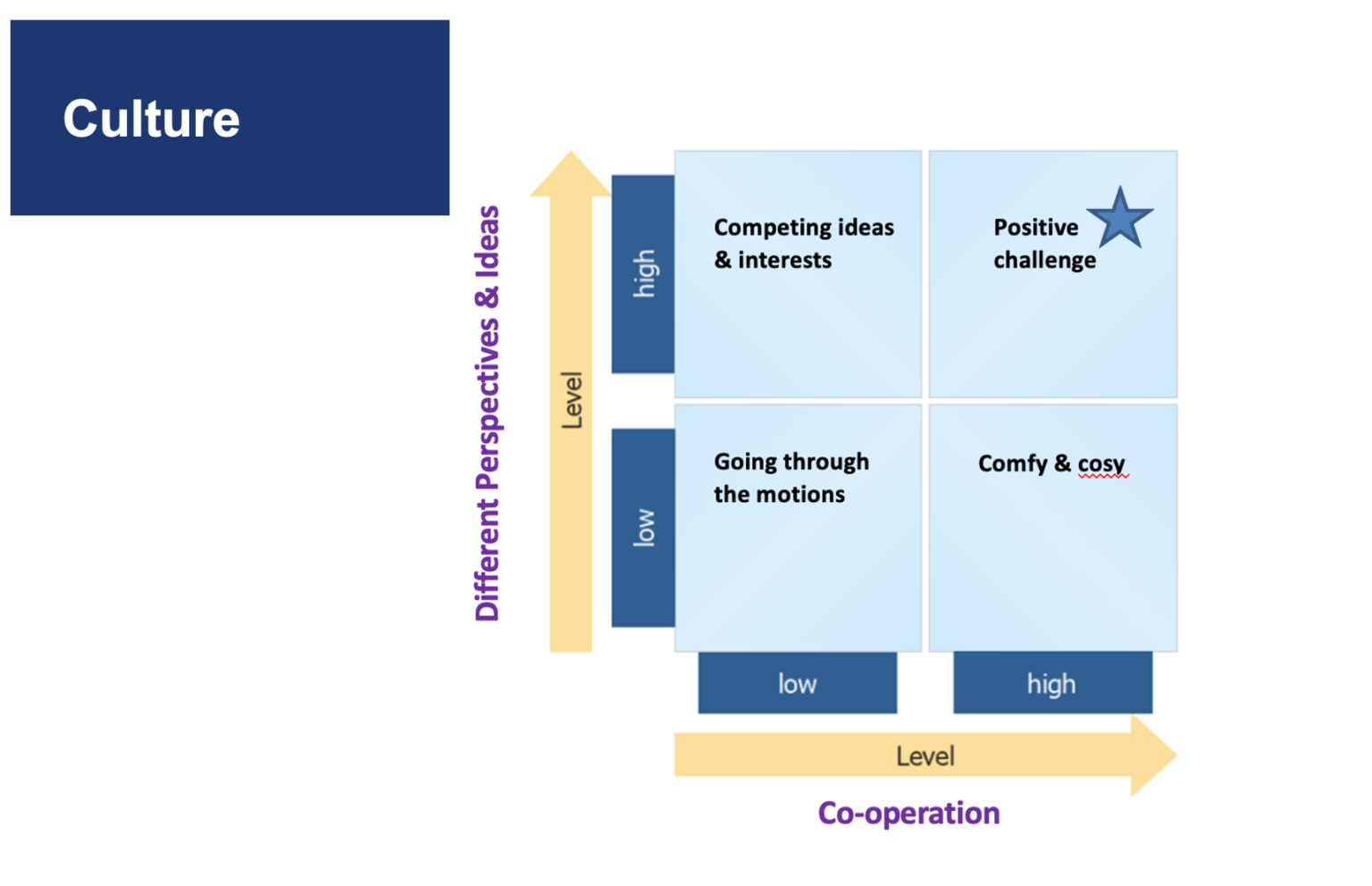 Leading Collaboration in Remote Teams - The Big Bang Partnership