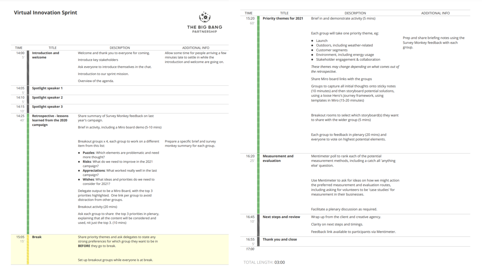 How to Design a Virtual Innovation Sprint - The Big Bang Partnership