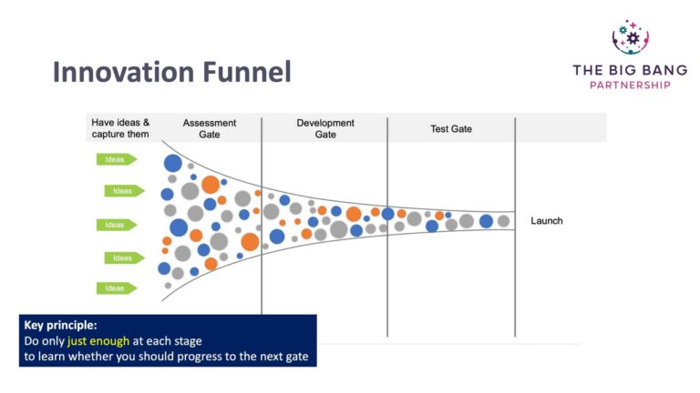 Innovation Process for Your Business - The Big Bang Partnership