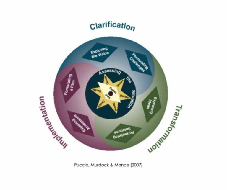 Creative Problem-Solving Process - A Quick History - The Big Bang ...