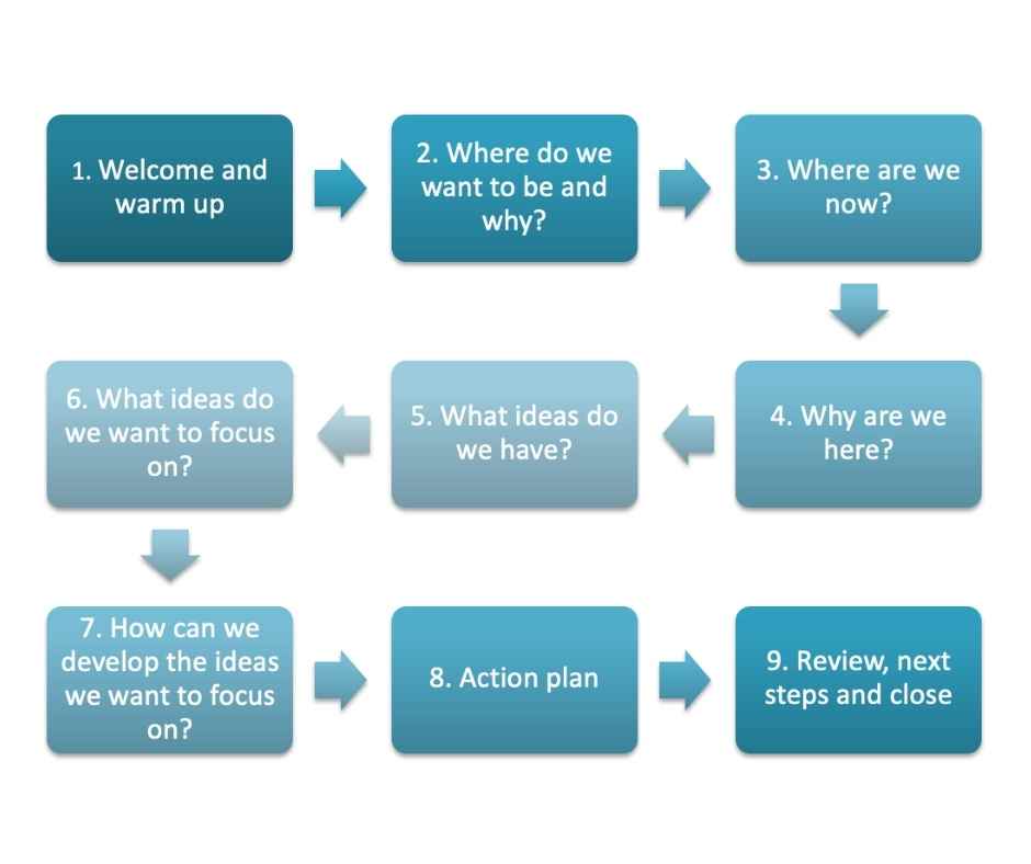 Creative Problem Solving Process A Quick History The Big Bang 