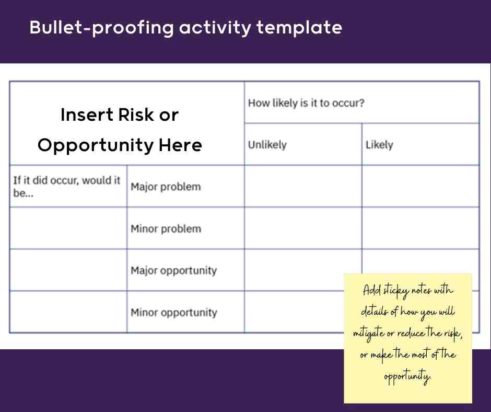 Facilitation Ideas - Business Goal Achievement Workshop - The Big Bang ...