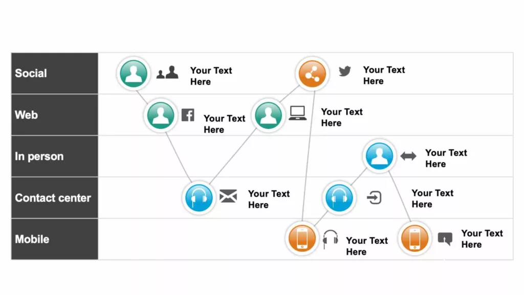 How To Facilitate A Customer Journey Mapping Workshop The Big Bang