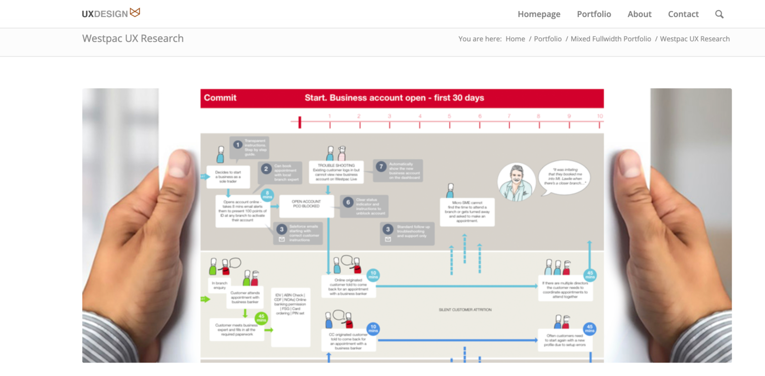 How to Facilitate a Customer Journey Mapping Workshop - The Big Bang ...