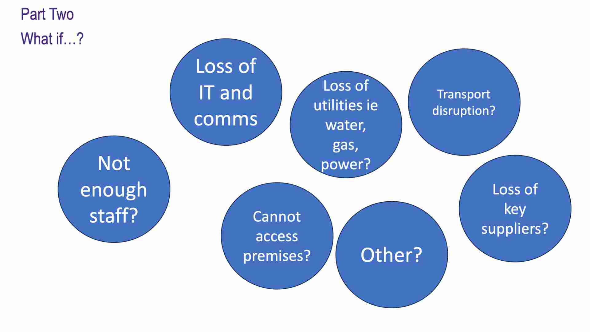 How to Facilitate a Business Continuity Workshop - The Big Bang Partnership