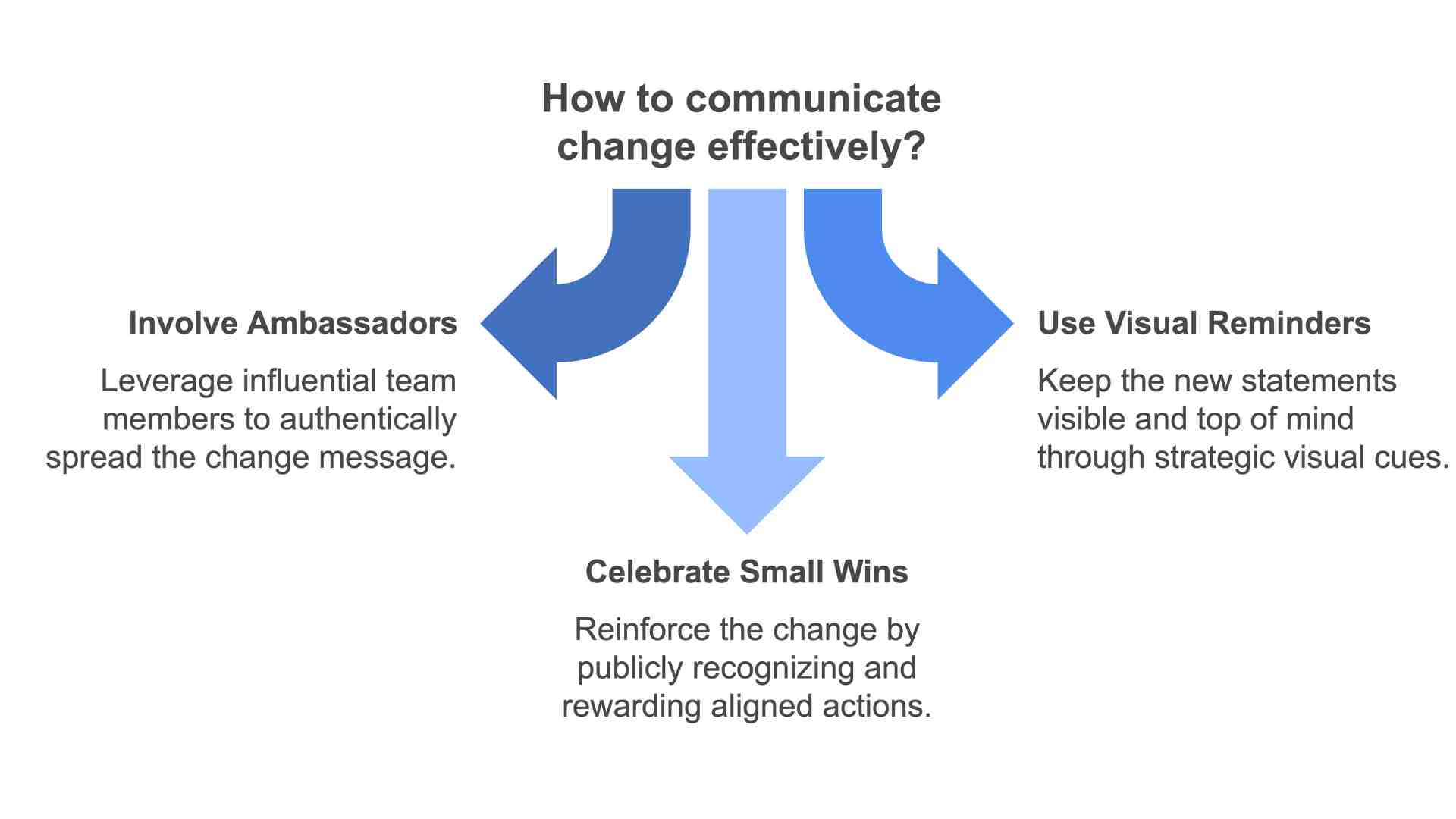 How to Update Your Mission, Vision and Values for 2026 & Beyond - The ...