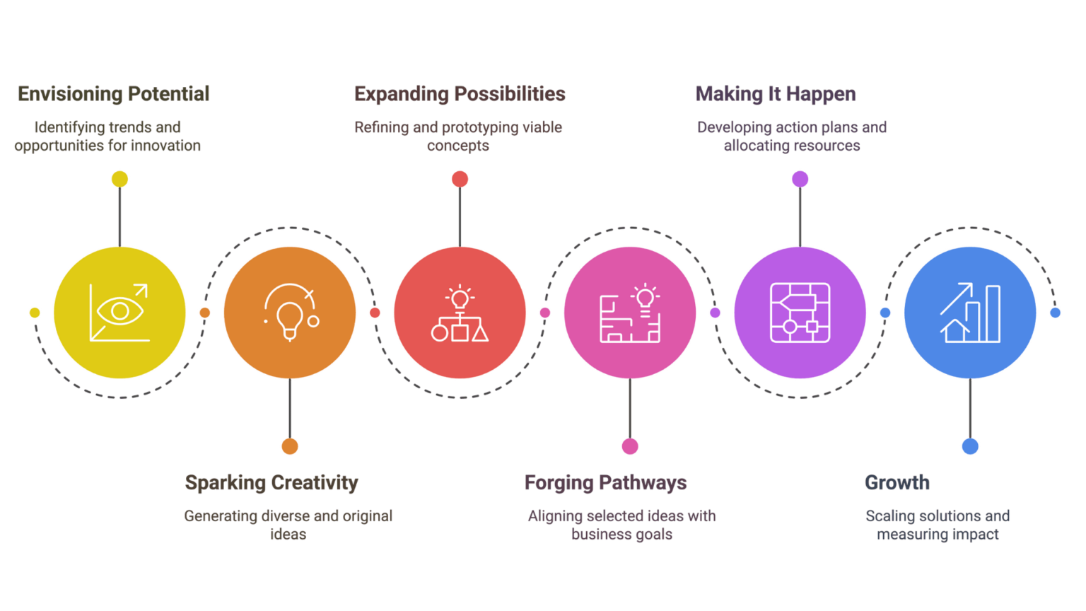Using ChatGPT for Innovators: AI for Creativity & Innovation - The Big ...