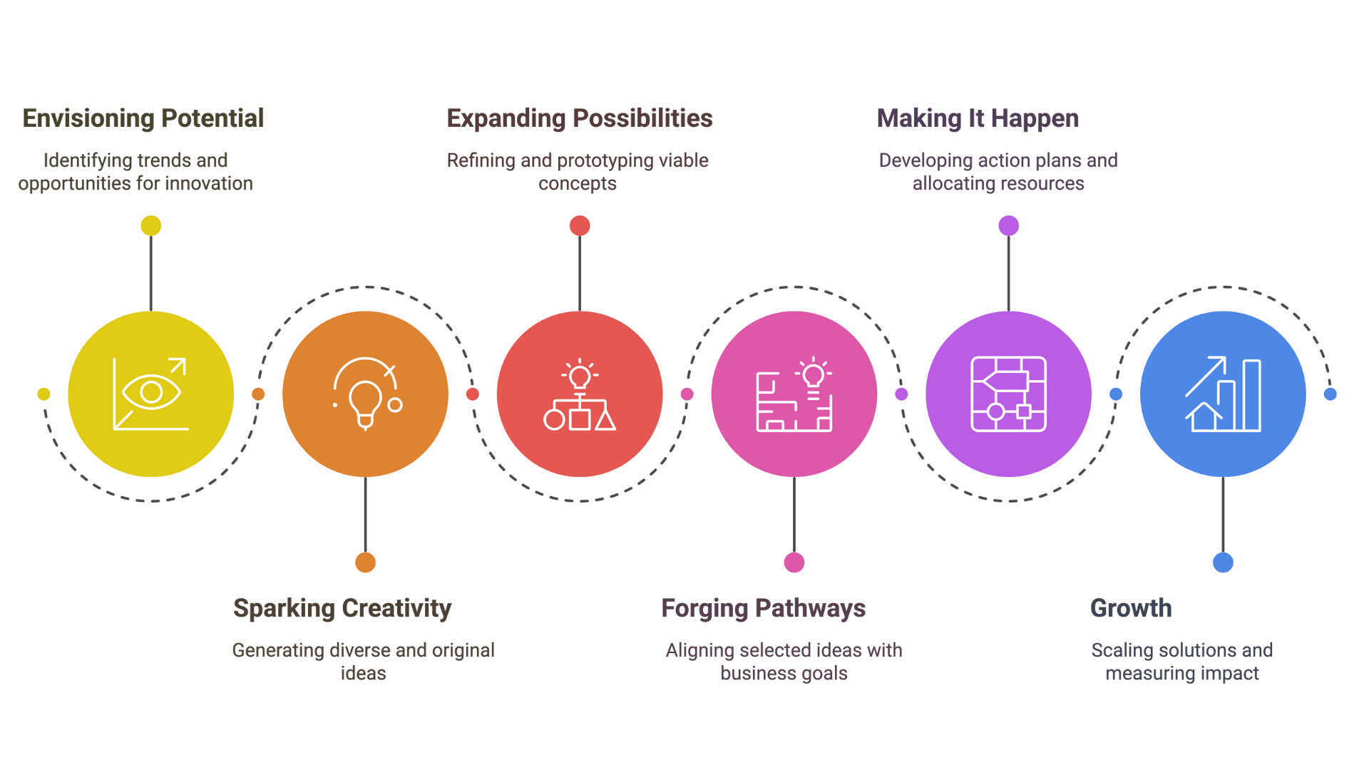 Top Tips for Customer Jobs-To-Be-Done Interviews - The Big Bang Partnership